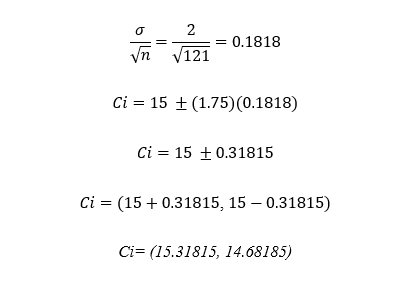 How to calculate confidence interval for a z score – Edutized