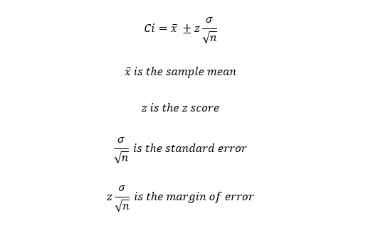 How to calculate confidence interval for a z score – Edutized