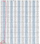 Calculating The Probability Of Z Score – Edutized