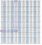 Z score Table or Z score chart – Edutized