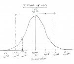 How to interpret z scores (with examples) – Edutized