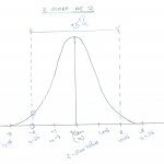 How to interpret z scores (with examples) – Edutized