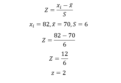 How to find Z score by hand – Edutized