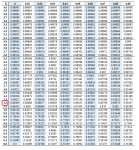 Z score Table or Z score chart – Edutized