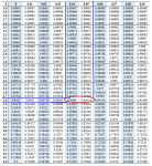 How To Find Z Score Using Confidence Interval – Edutized