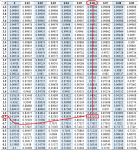 How to calculate p-value from a z score by hand – Edutized