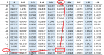 How to calculate p-value from a z score by hand – Edutized