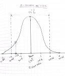How to interpret z scores (with examples) – Edutized
