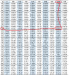 How to calculate p-value from a z score by hand – Edutized