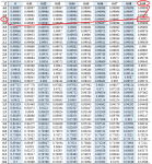 How to calculate p-value from a z score by hand – Edutized