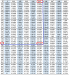 How To Find Z Score Using Confidence Interval – Edutized