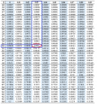 How To Find Z Score Using Confidence Interval – Edutized