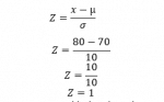 Calculating The Probability Of Z Score – Edutized